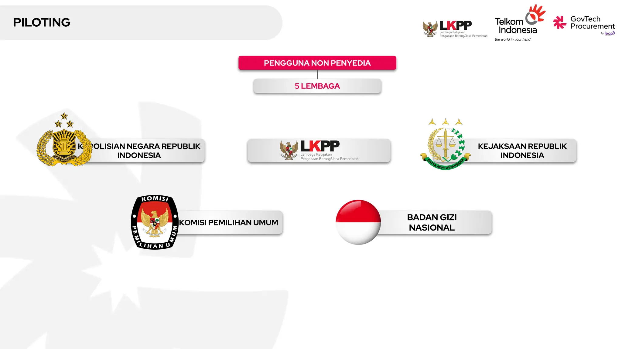 Panduan Praktis INAPROC & Katalog V6 untuk PP_PPK (2).pdf