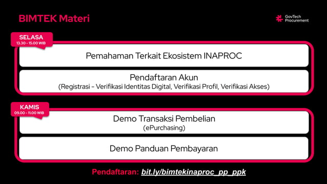 Panduan Praktis INAPROC & Katalog V6 untuk PP_PPK (2).pdf