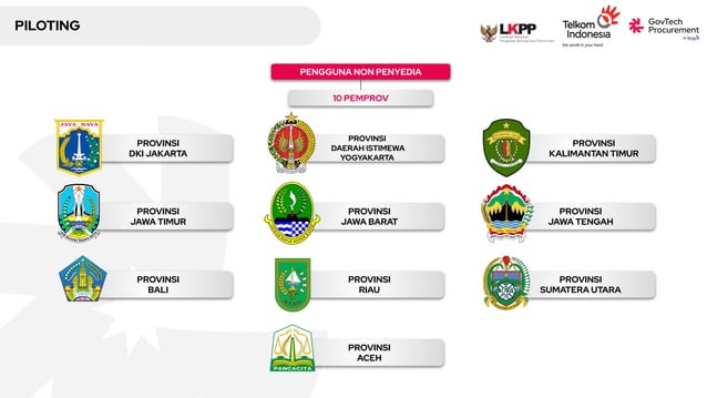 Panduan Praktis INAPROC & Katalog V6 untuk PP_PPK (2).pdf
