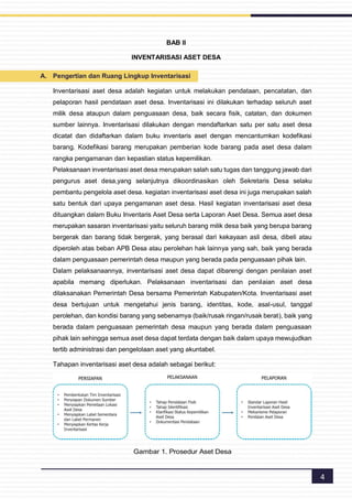 Panduan Praktis Inventarisasi Aset Desa pdf.pdf