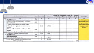 Panduan Program Kerja Audit Kinerja Tematik Ketapang.pptx