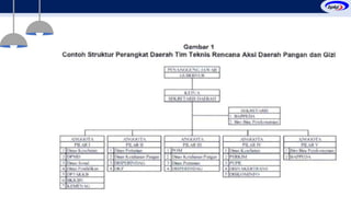 Panduan Program Kerja Audit Kinerja Tematik Ketapang.pptx
