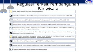 Panduan Program Kerja Audit Kinerja Tematik Pembangunan Destinasi.pptx