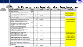 Panduan Program Kerja Audit Kinerja Tematik Pembangunan Destinasi.pptx