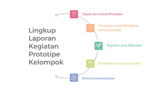 Panduan Prototype Kelompok BEKAL Pemimpin 2021 - Rev 1.0.pptx