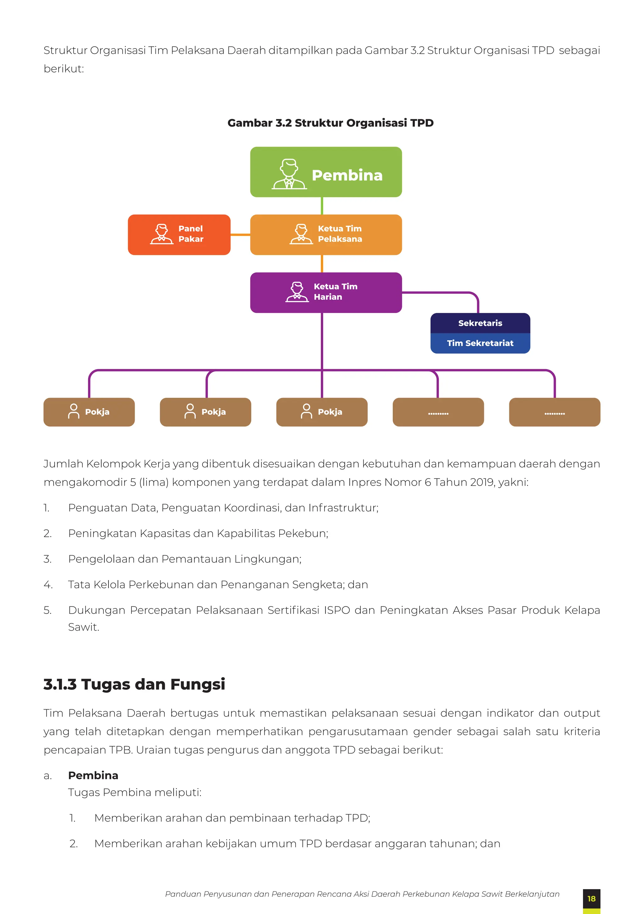 Panduan Rencana Aksi Daerah DBH SAWIT 2023.pdf