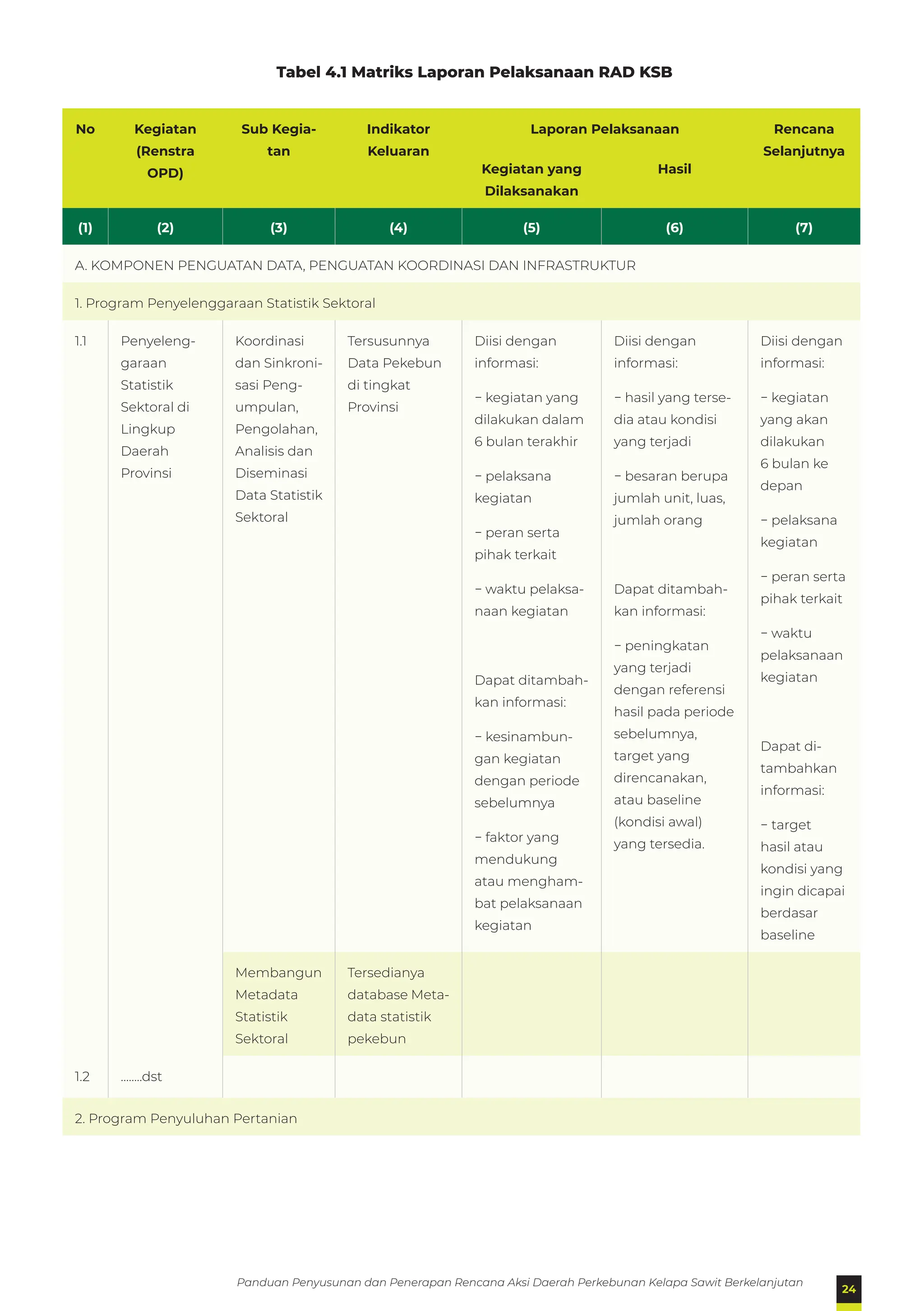 Panduan Rencana Aksi Daerah DBH SAWIT 2023.pdf