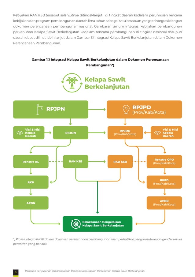 Panduan Rencana Aksi Daerah DBH SAWIT 2023.pdf
