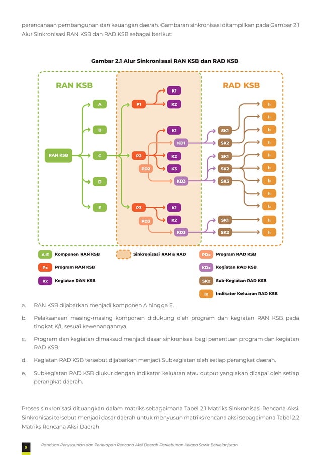 Panduan Rencana Aksi Daerah DBH SAWIT 2023.pdf