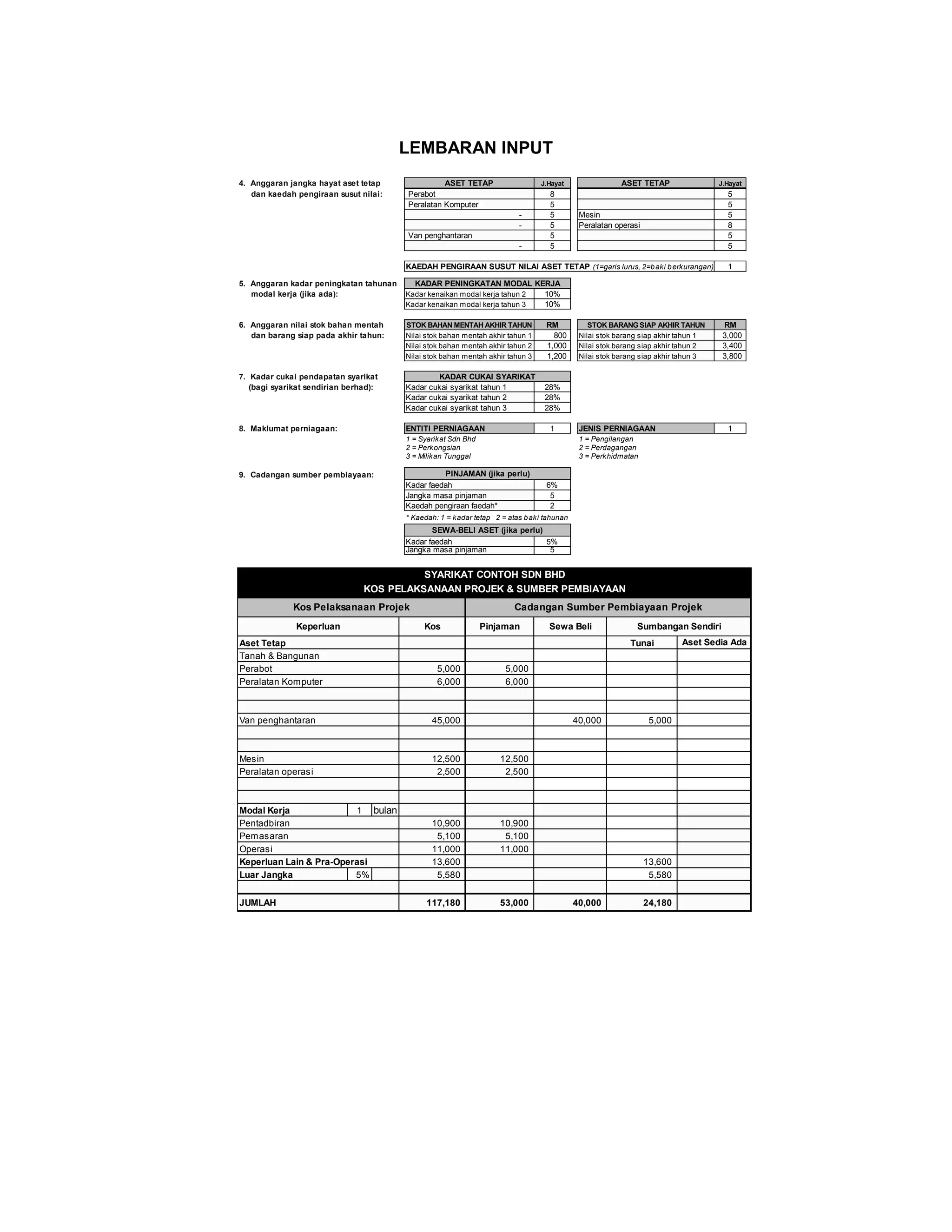 Panduan rancangan kewangan | PDF