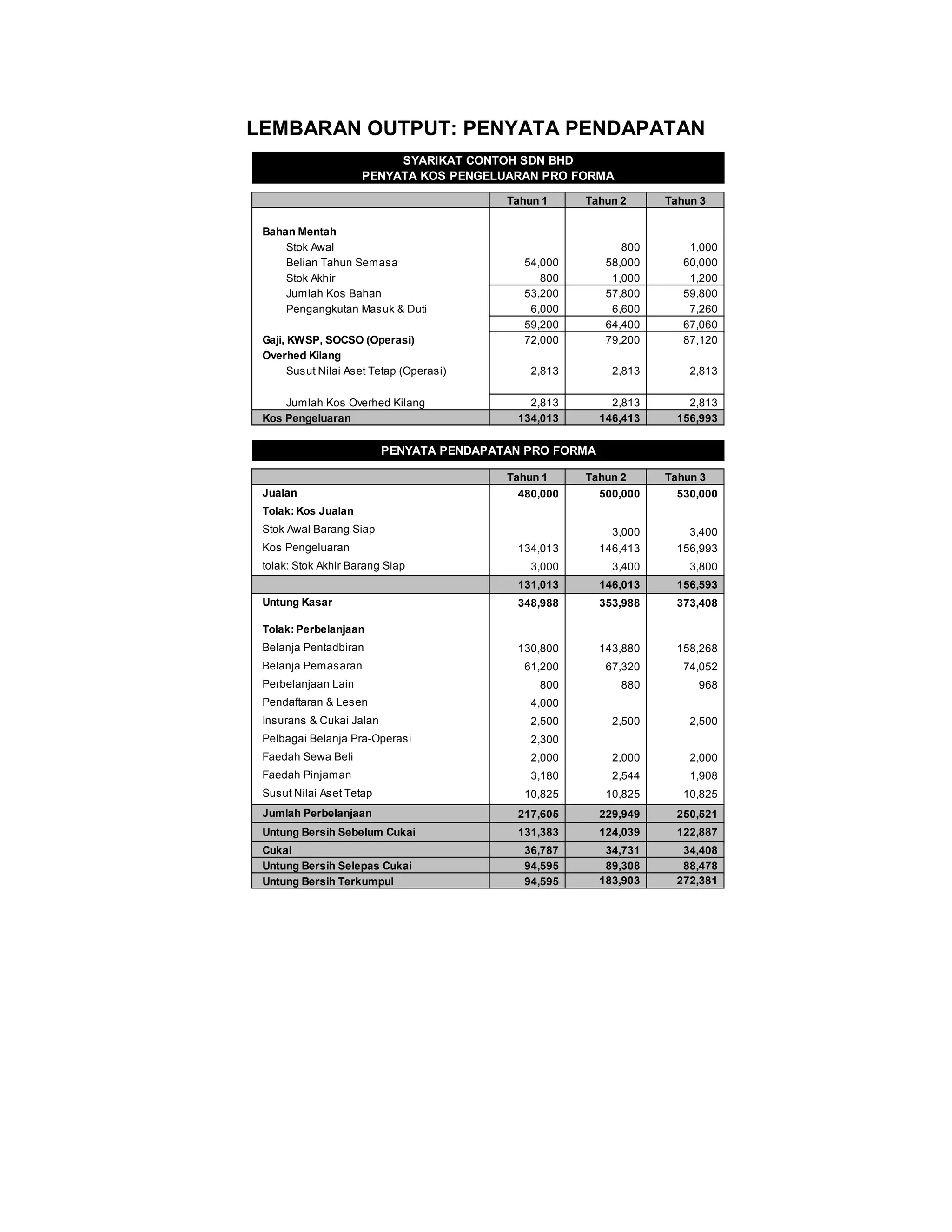 Panduan rancangan kewangan | PDF