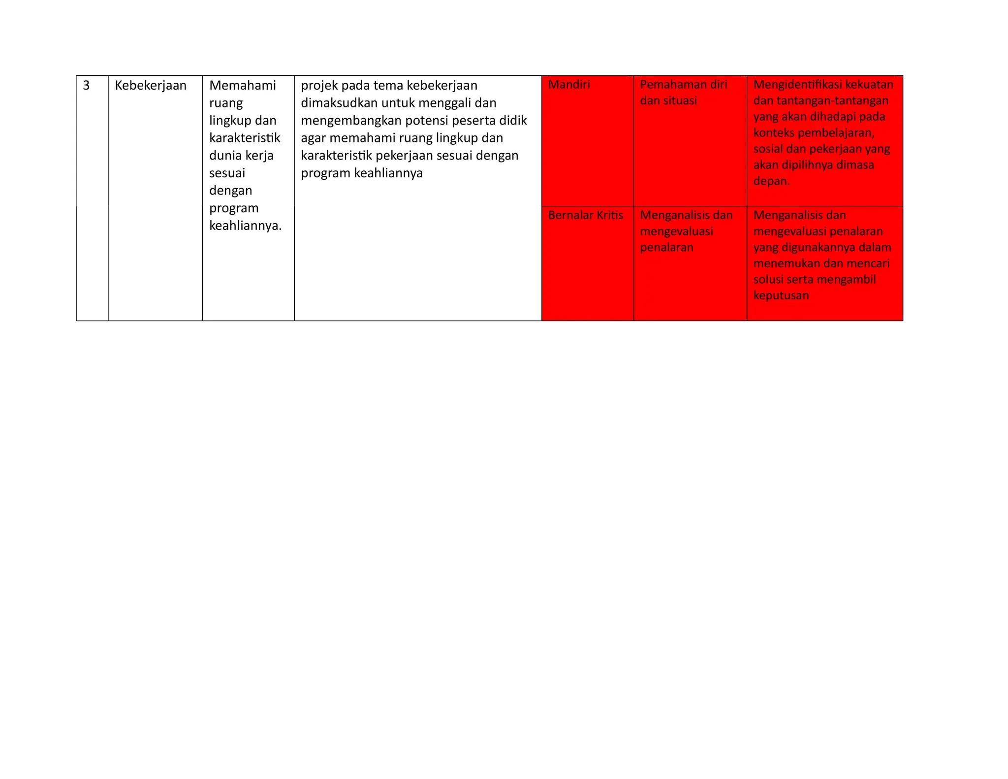 Panduan Rapot P5 Kelas X di Web e-rapot.pdf