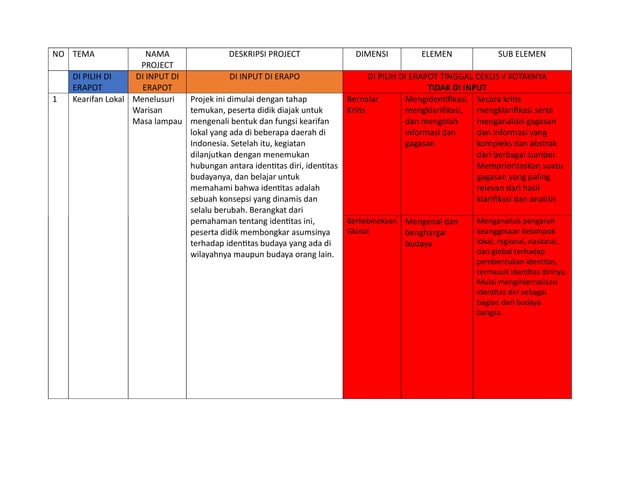 Panduan Rapot P5 Kelas X di Web e-rapot.pdf
