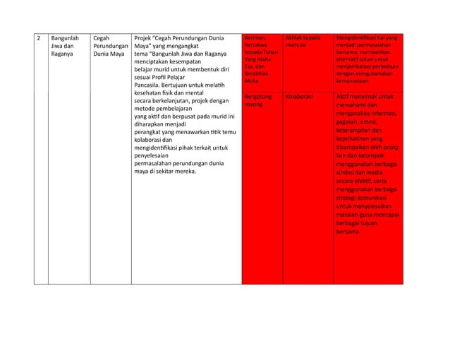 Panduan Rapot P5 Kelas X di Web e-rapot.pdf