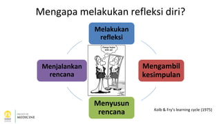 Panduan Refleksi Diri Mahasiswa - Kolaborasi 2.pdf