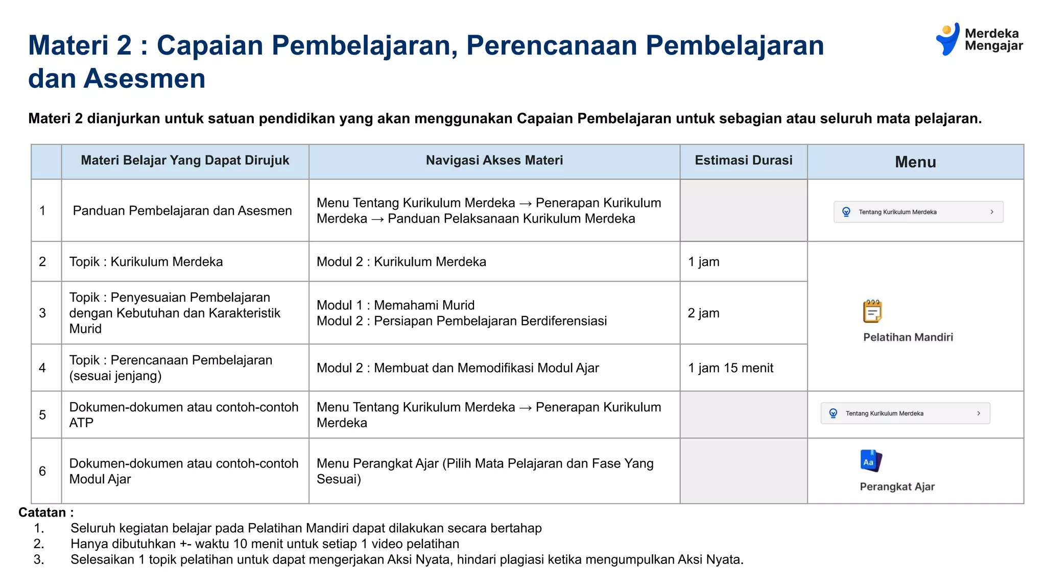 Panduan Rekomendasi Kegiatan Belajar IKM di PMM.pdf