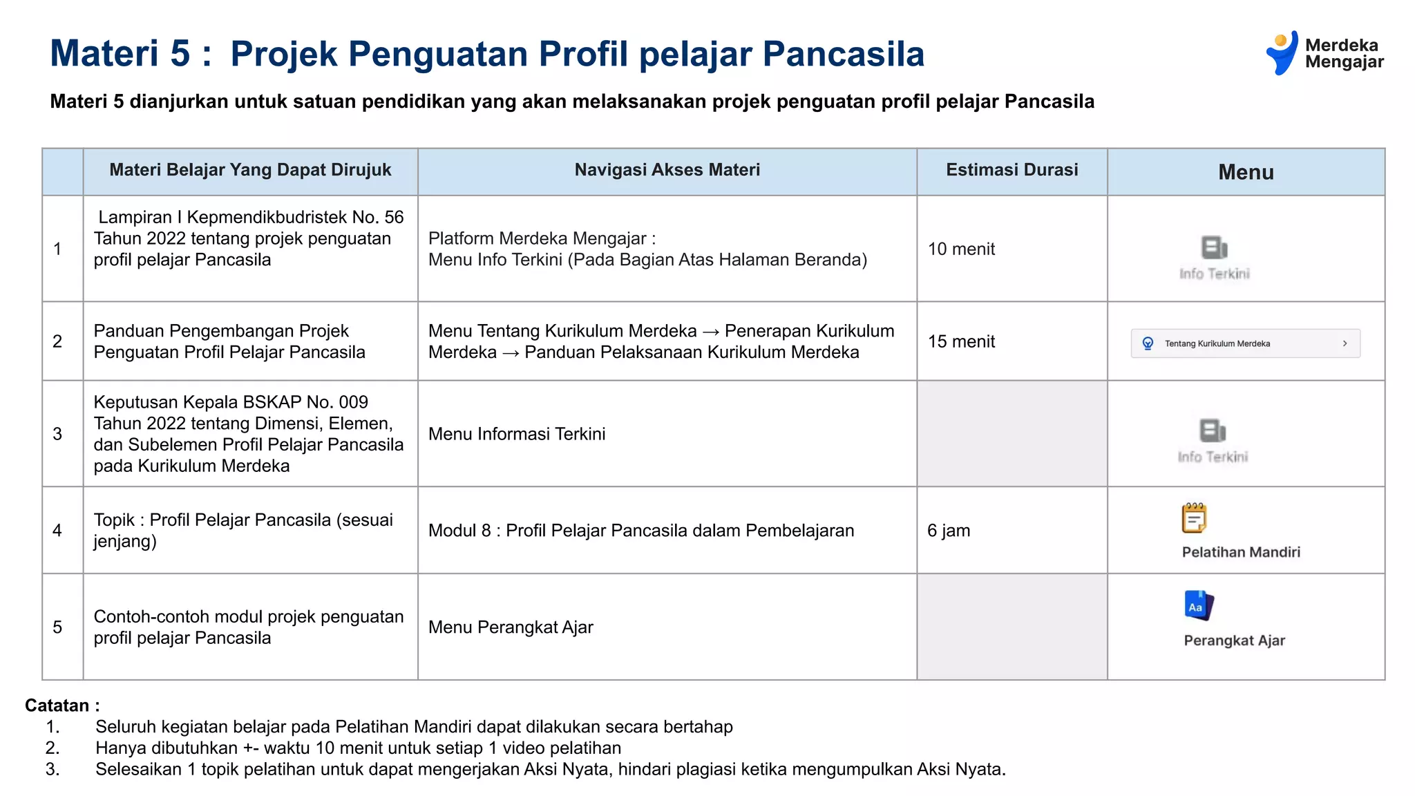 Panduan Rekomendasi Kegiatan Belajar IKM di PMM.pdf