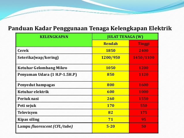 Tenaga Elektrik