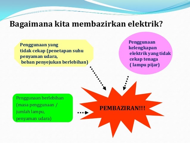 Tenaga Elektrik