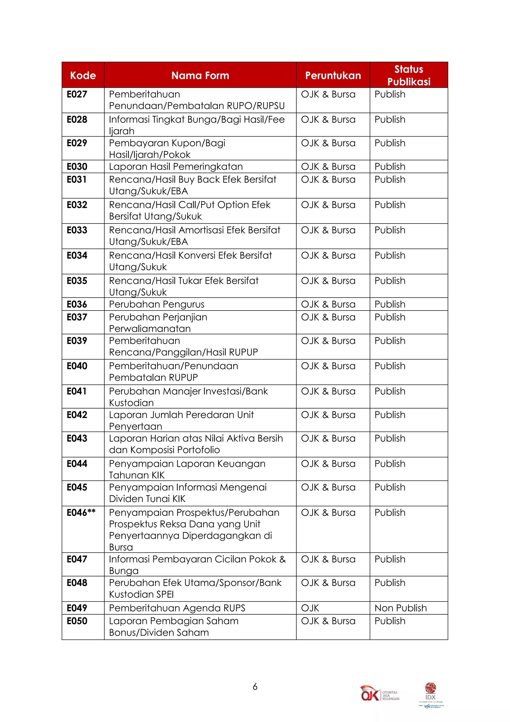 Sarana Pelaporan Elektronik Terintegrasi - SPE IDXnet | PDF