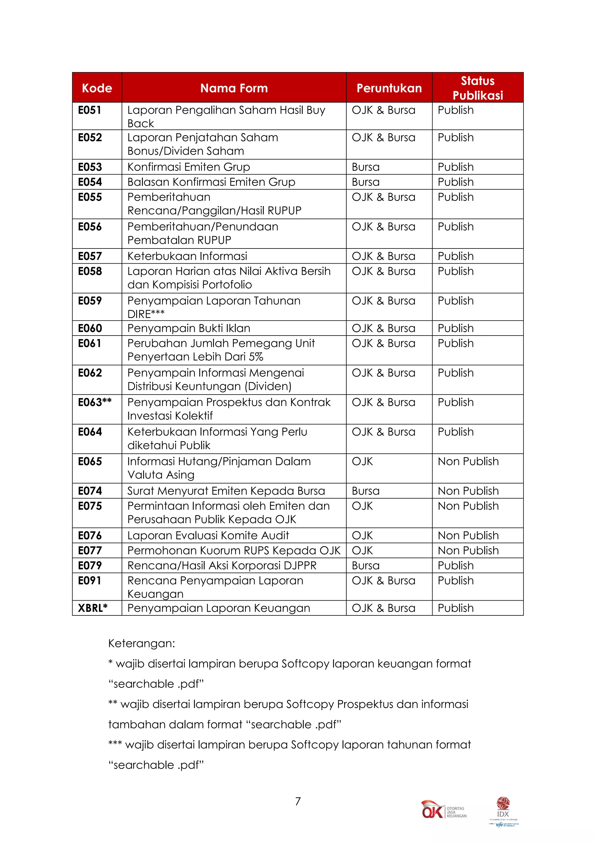 Sarana Pelaporan Elektronik Terintegrasi - SPE IDXnet | PDF