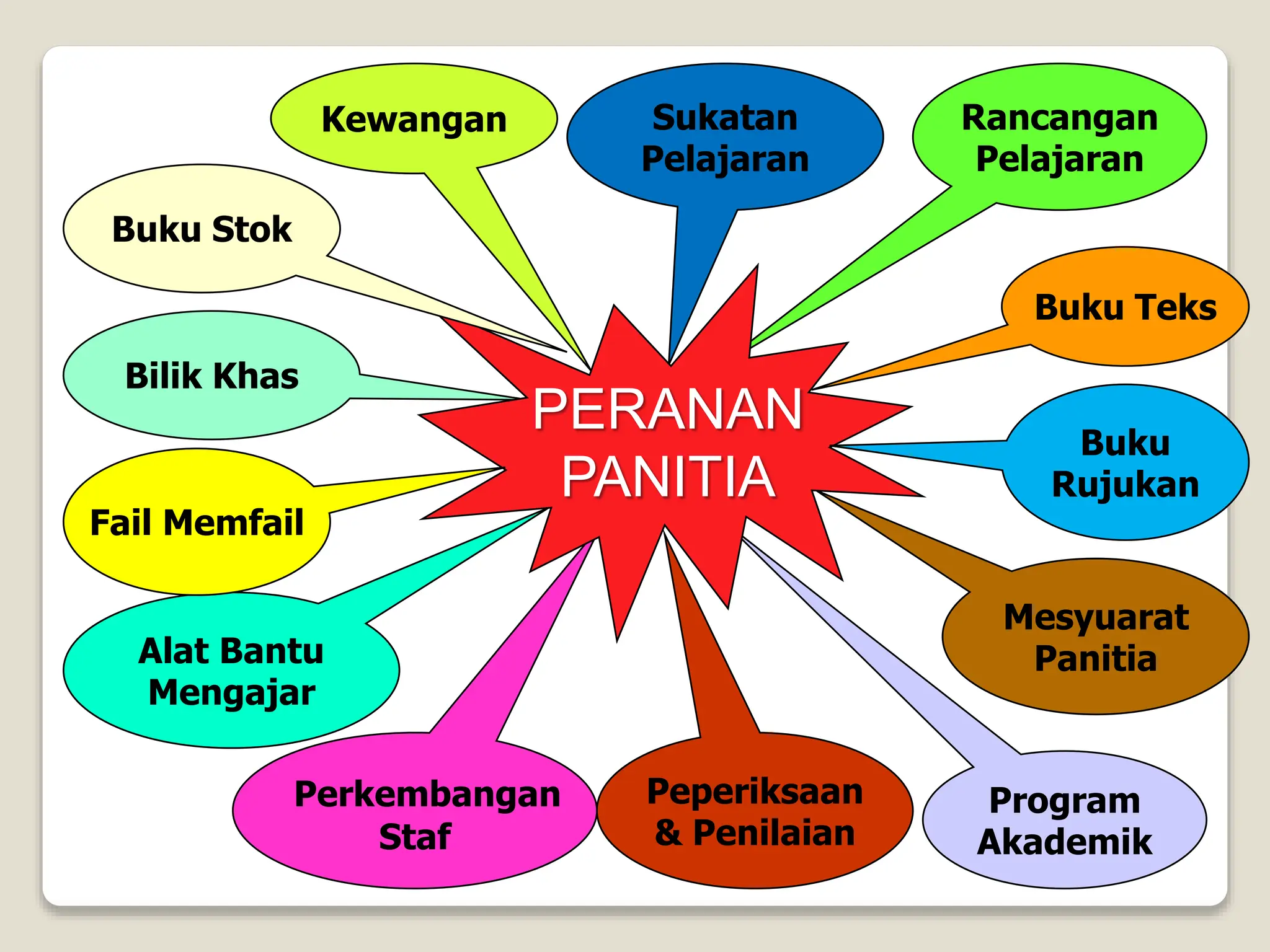 PANDUAN RINGKAS PENGURUSAN PANITIA BAGI RUJUKAN UNIT KURIKULUM ...