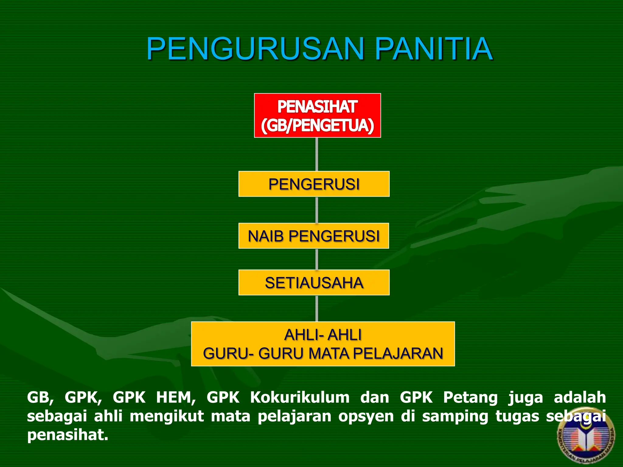 PANDUAN RINGKAS PENGURUSAN PANITIA BAGI RUJUKAN UNIT KURIKULUM ...