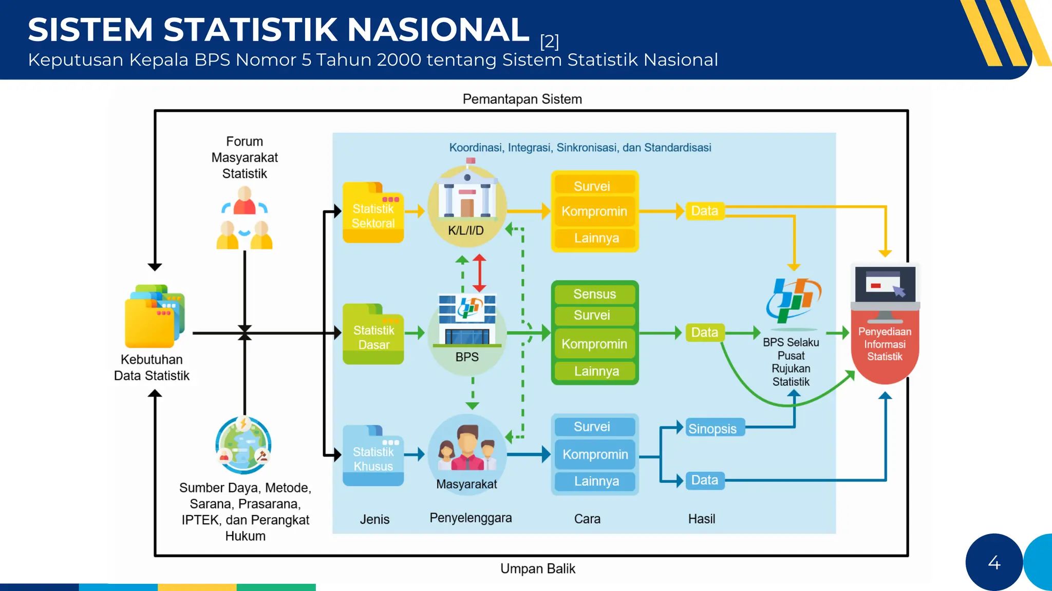 Panduan Rekomendasi Statistik Badan Pusat Statistik | PDF