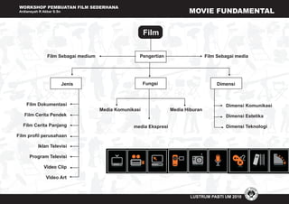 Panduan Sederhana Bikin Film | PPT