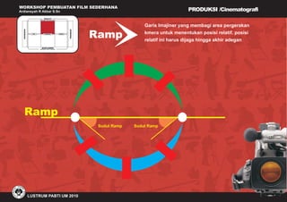 Panduan Sederhana Bikin Film | PPT
