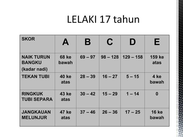 PANDUAN SEGAK UNTUK SEKOLAH MENENGAH.ppt