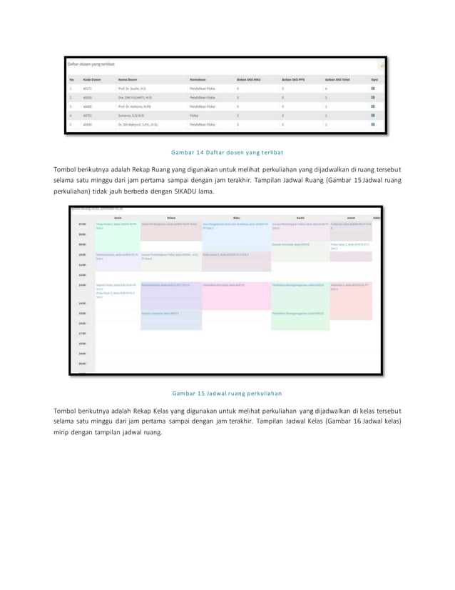 Panduan sikadu 2.0 UNNES | DOCX