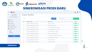 Comprehensive Guide to SIMBELMAWA PKM 2026 Proposal Submission and ...