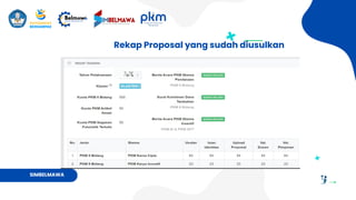 Comprehensive Guide to SIMBELMAWA PKM 2026 Proposal Submission and ...