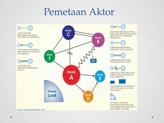 Panduan Simulasi Materi Analisis Konflik Perkebunan.pptx