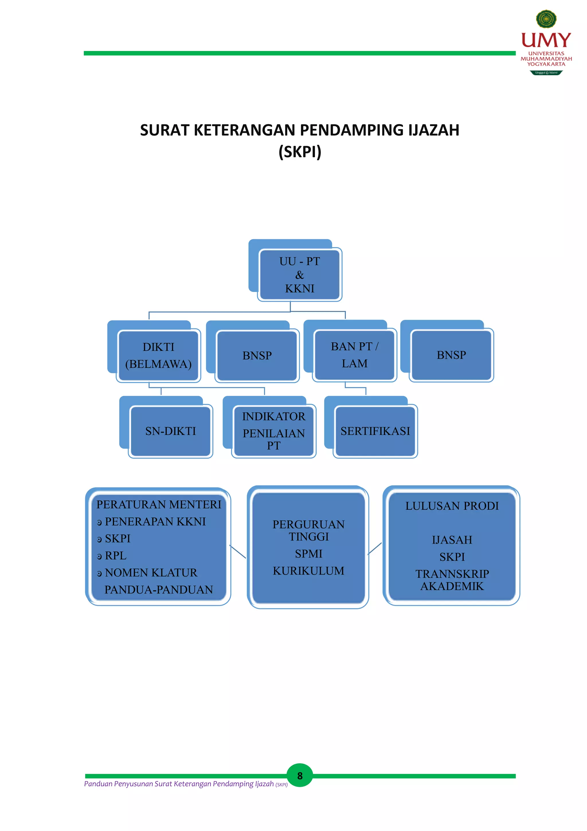 Panduan skpi | PDF
