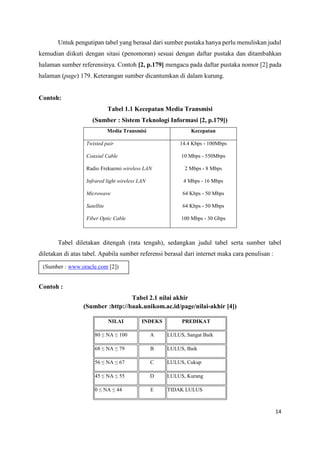 Panduan skripsi ta word revisi | PDF