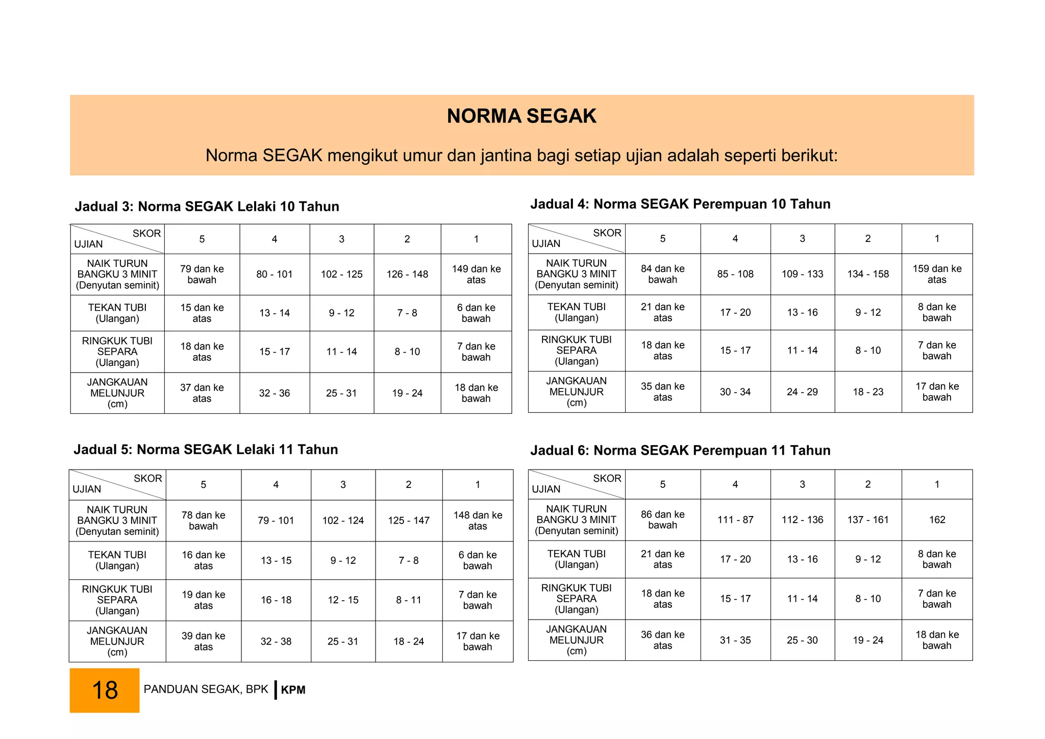 Panduan standard kecergasan_fizikal_kebangsaan_segak (1) | PDF