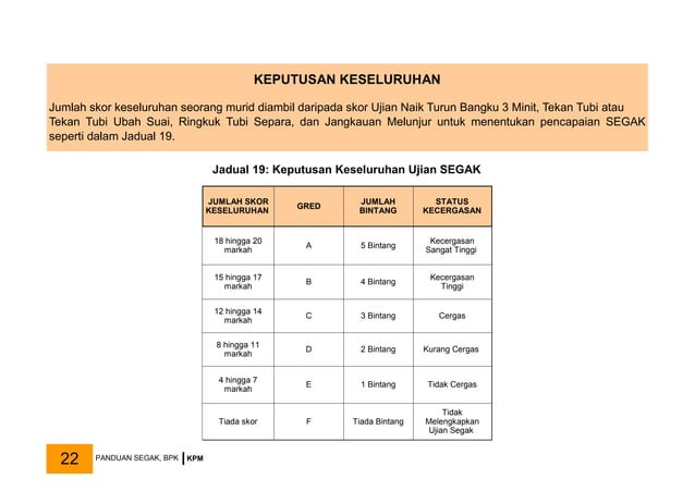 Panduan standard kecergasan_fizikal_kebangsaan_segak (1) | PDF