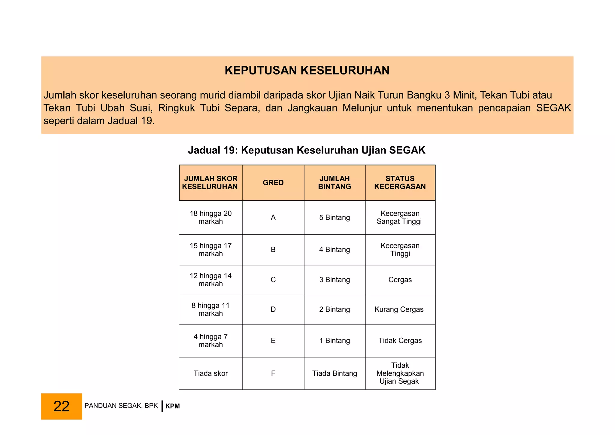 Panduan Standard Kecergasan Fizikal Kebangsaan Untuk Murid Sekolah ...