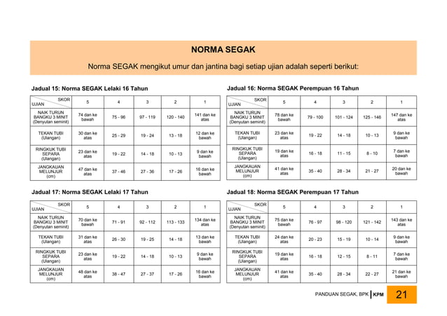 Panduan Standard Kecergasan Fizikal Kebangsaan Untuk Murid Sekolah ...