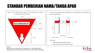 PANDUAN STANDAR PENGGUNAAN, PEMASANGAN & PEMELIHARAAN APAR.pptx