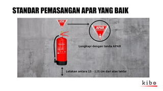 PANDUAN STANDAR PENGGUNAAN, PEMASANGAN & PEMELIHARAAN APAR.pptx