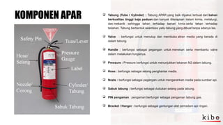 PANDUAN STANDAR PENGGUNAAN, PEMASANGAN & PEMELIHARAAN APAR.pptx