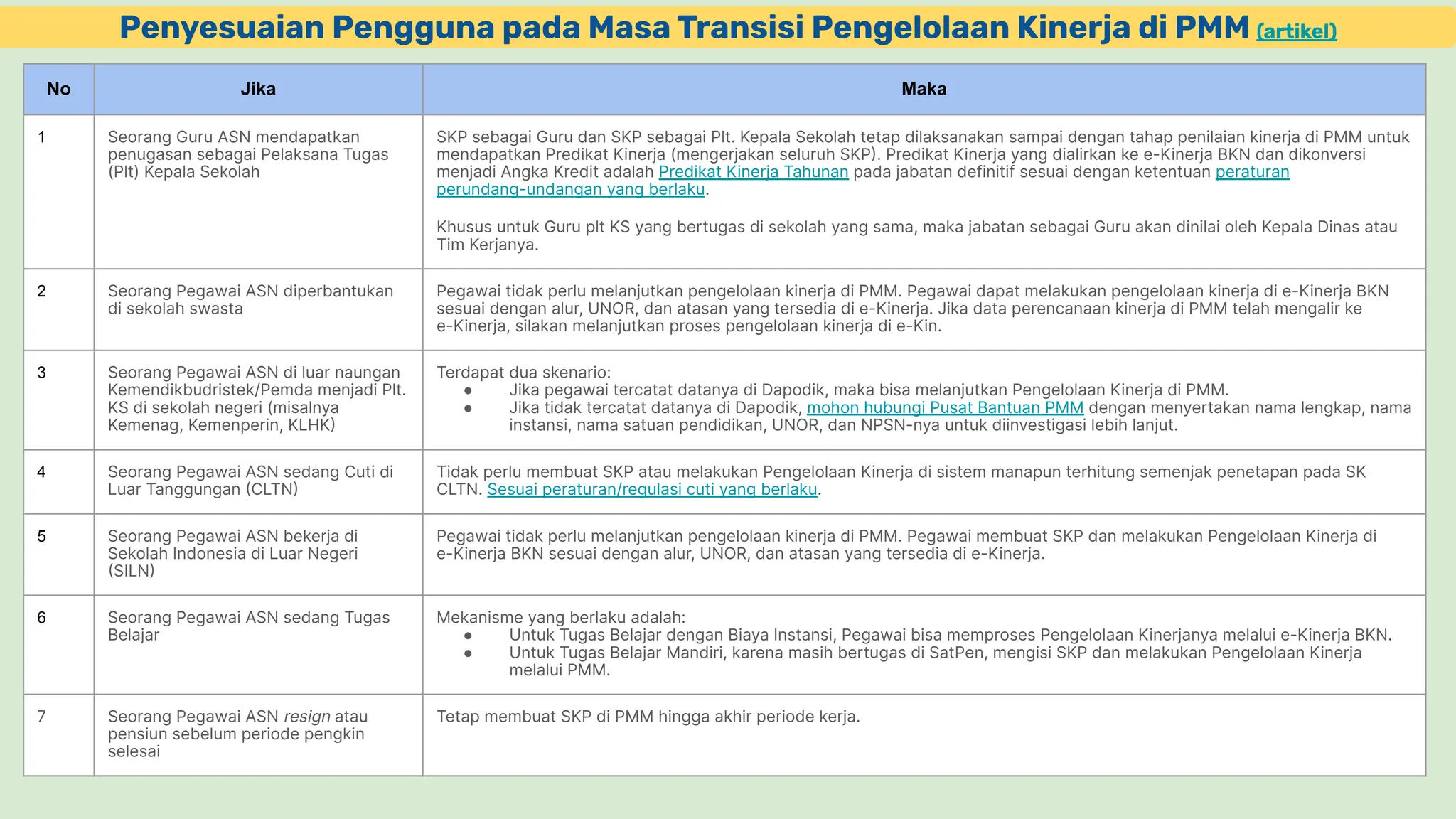 Panduan Substansi- Pengelolaan Kinerja Guru Tahap Penilaian.pdf