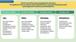 Panduan Substansi- Pengelolaan Kinerja Guru Tahap Penilaian.pdf