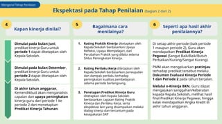 Panduan Substansi_ Pengelolaan Kinerja Guru Tahap Penilaian.pptx