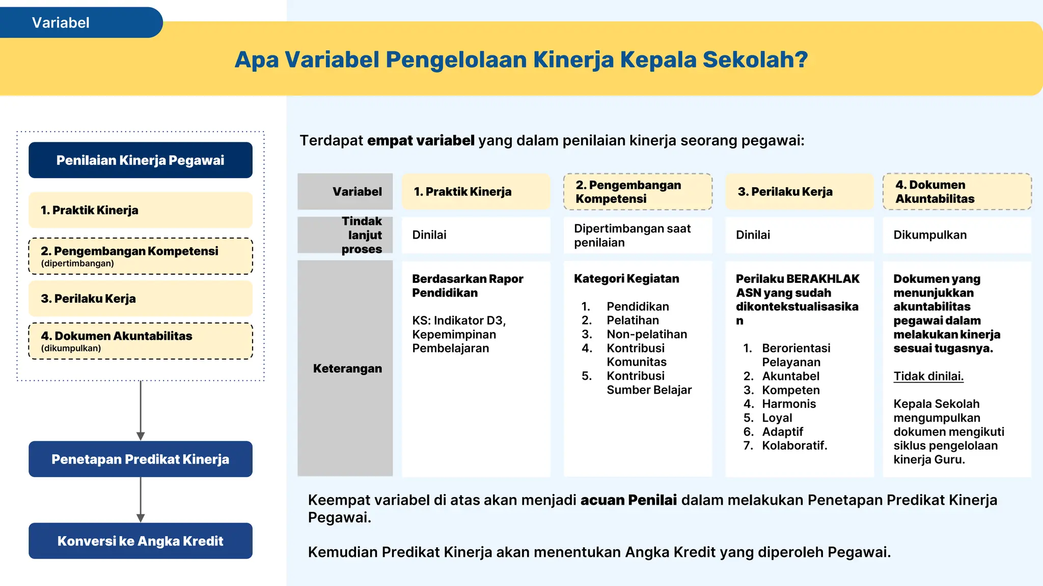 Panduan Substansi_ Pengelolaan Kinerja Kepala Sekolah Tahap Pelaksanaan ...
