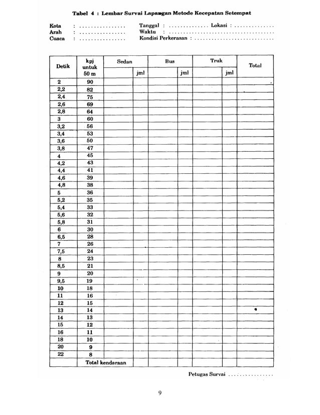 Panduan survai dan_perhitungan_waktu_perjalanan_lalu_lintas | PDF