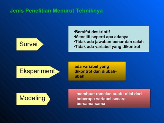 Panduan survey dan pembuatan TOR sederhana | PPS